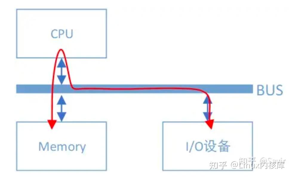 一文读懂｜RDMA原理 - 知乎