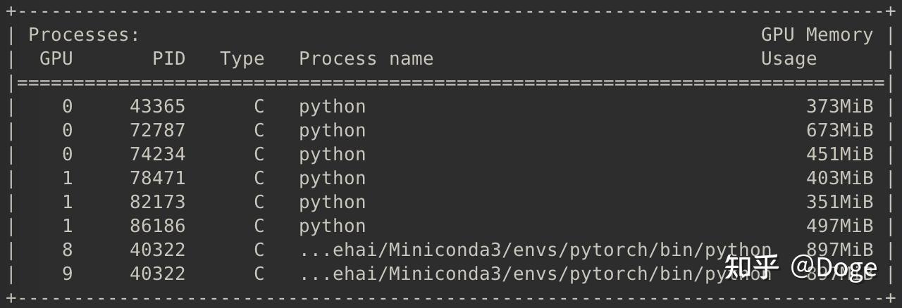 使用什么工具可以监控GPU使用情况? - 知乎