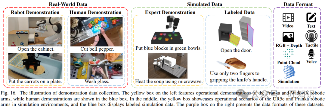 具身智能(Embodied AI)技术全面综述：感知、交互、规划、仿真、挑战、机遇 - 知乎