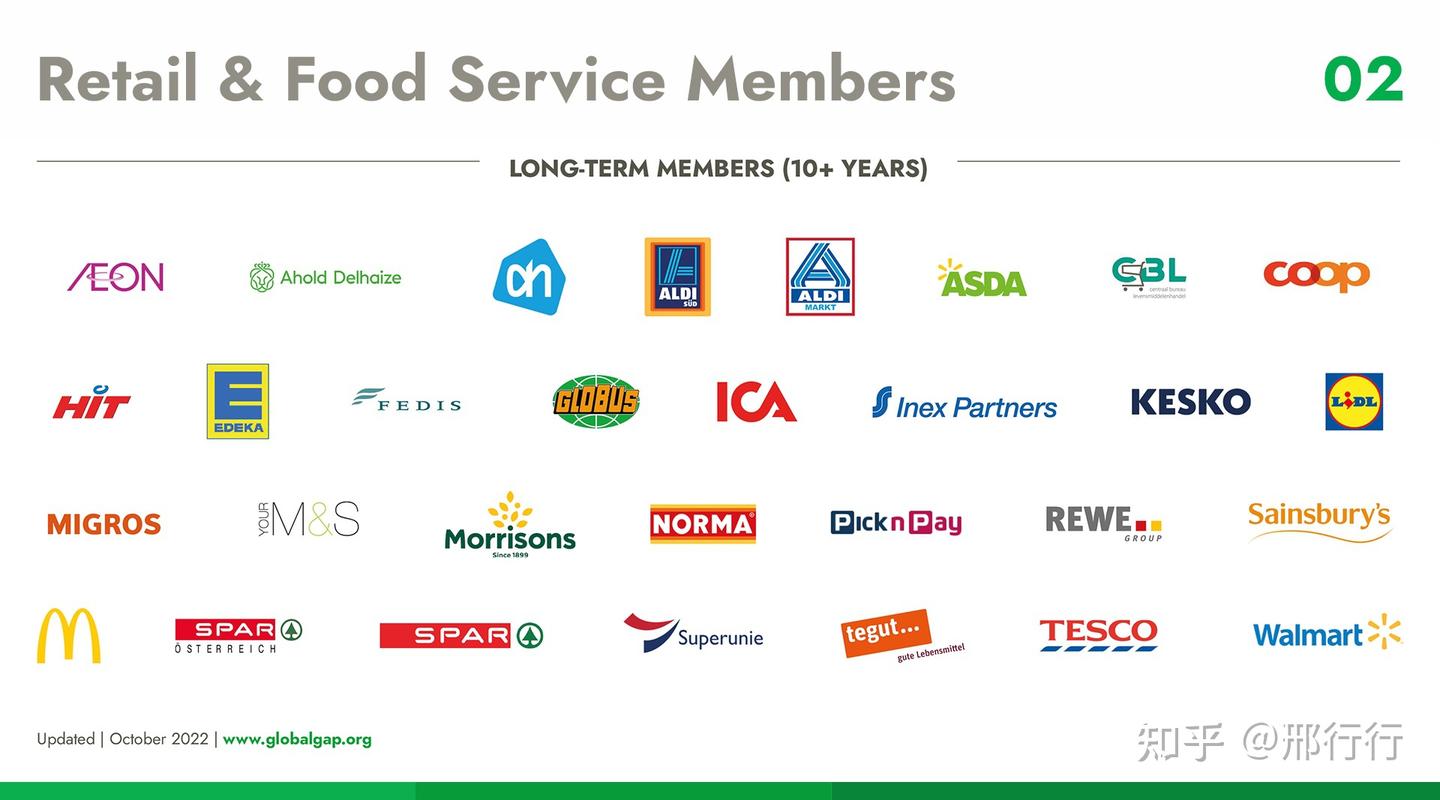 GLOBAL G.A.P. 全球良好农业规范简介 - 知乎