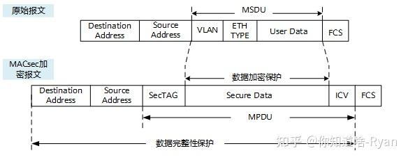 MacSec实现过程及ubuntu部署 - 知乎