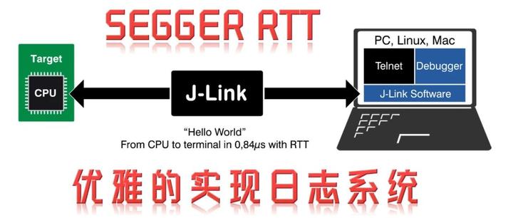 教你如何使用SEGGER RTT优雅的实现日志系统 - 知乎