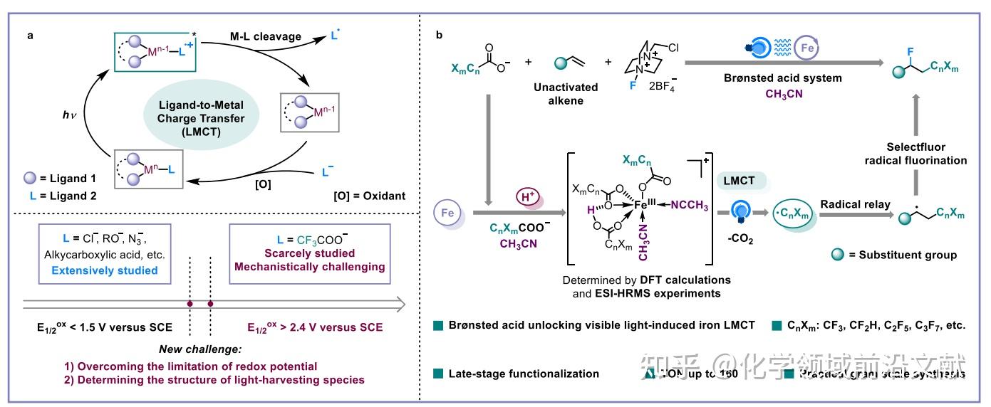 郑州大学牛林彬/李世俊/蓝宇Nat. Commun.：Brønsted酸解锁配体对金属电荷转移的铁光催化 - 知乎
