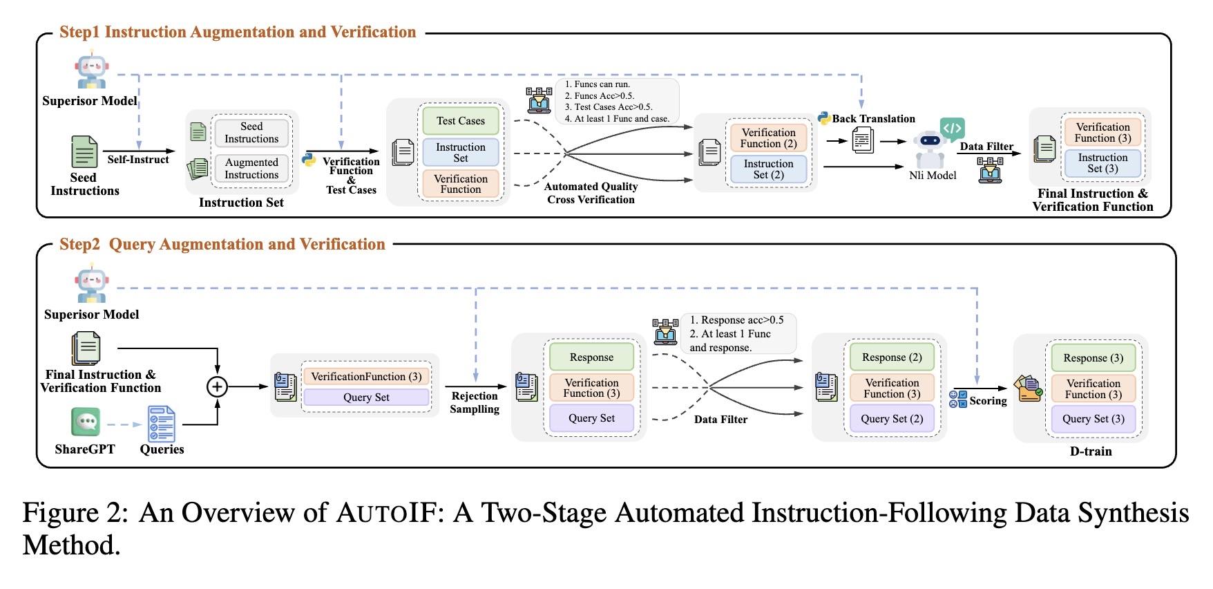 爱可可 AI 前沿推介(6.24) - 知乎