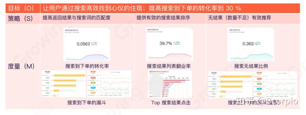 运用OSM+UJM搭建指标体系 - 知乎