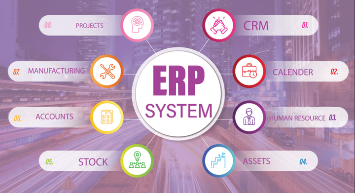 企业实施ERP的四大困惑 - 知乎