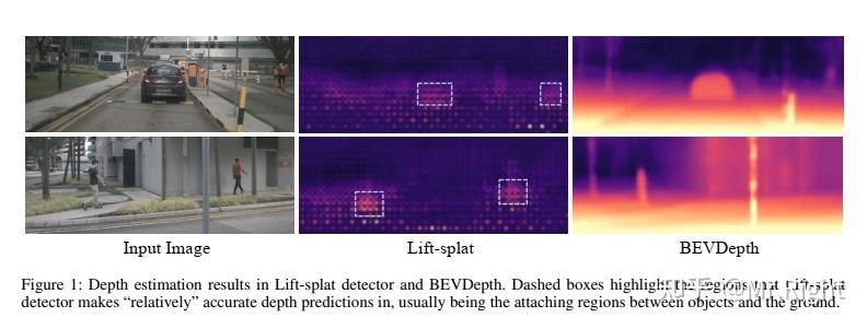 [论文阅读] BEVDepth: Acquisition of Reliable Depth for Multi-view 3D Object Detection - 知乎