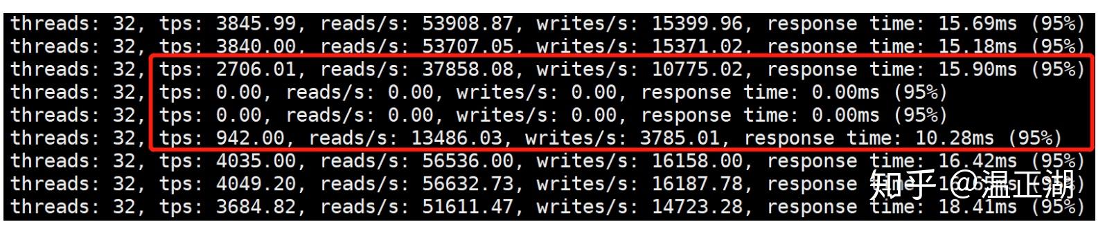 MySQL 8.0 Online DDL和pt-osc、gh-ost深度对比分析 - 知乎