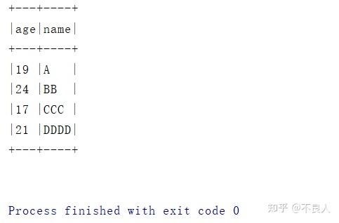 Spark - 自定义函数（UDF、UDAF、UDTF） - 知乎