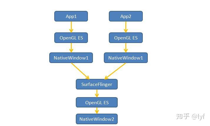 android graphic(2)—EGL和OpenGL ES - 知乎