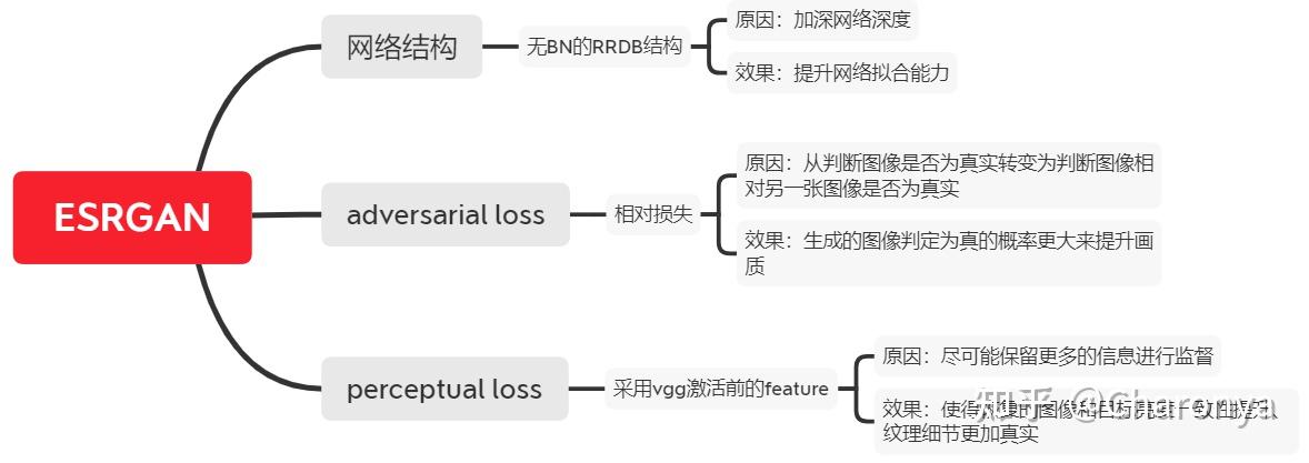 超分辨率论文阅读—ESRGAN(2018ECCV) - 知乎