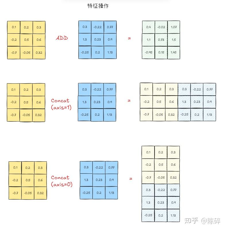 Add & Norm（一）：对残差连接深入解析 - 知乎