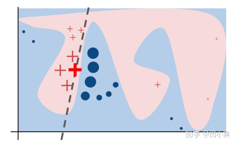 LIME(Local Interpretable Model-agnostic Explanations )论文精读 - 知乎