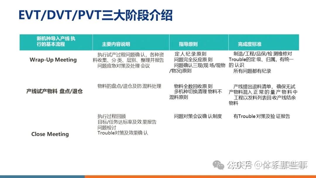 什么是EVT、DVT、PVT、MP？ - 知乎