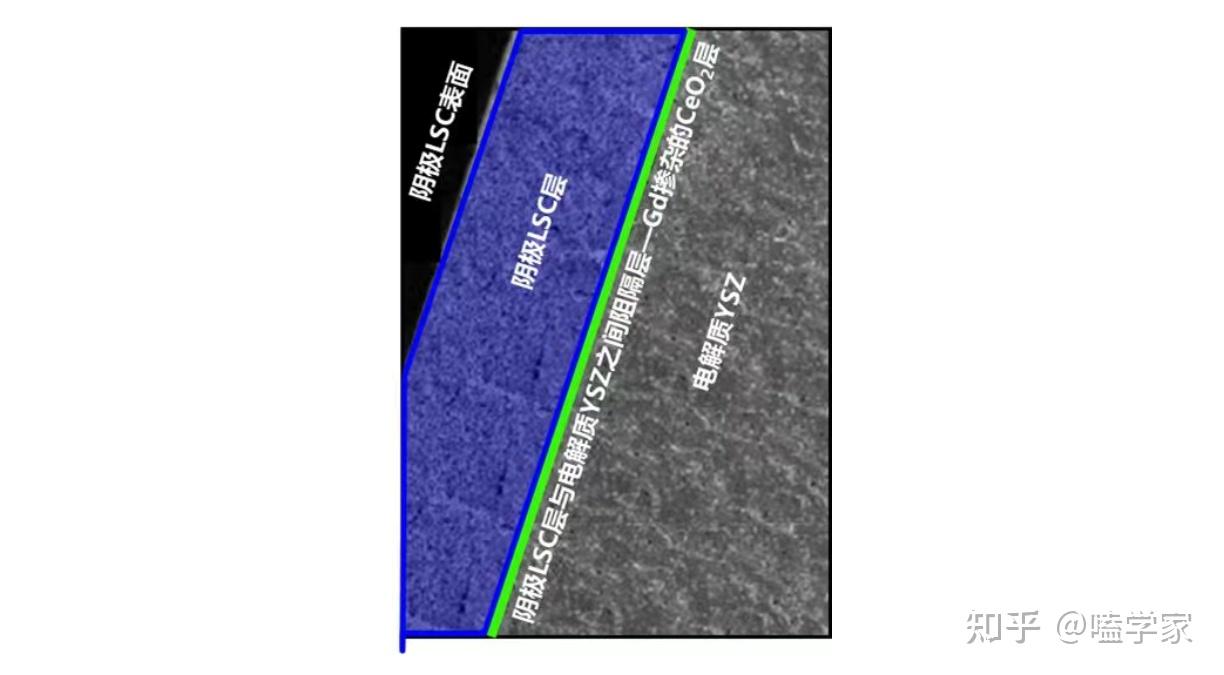 固体氧化物燃料电池(SOFC)有什么原理？ - 知乎