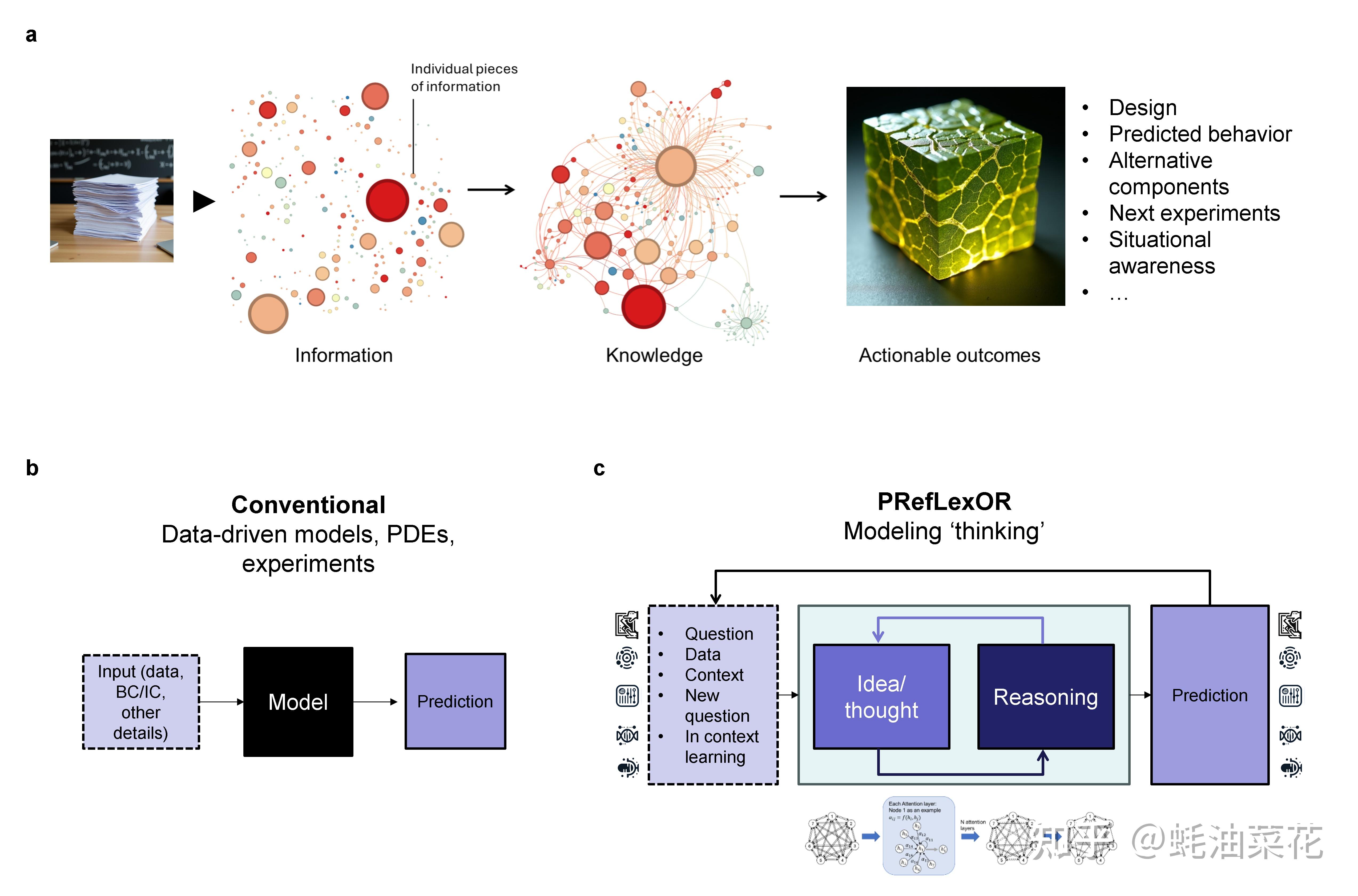 PRefLexOR：MIT自进化AI框架上线！动态知识图谱+跨域推理，重塑自主思考 - 知乎