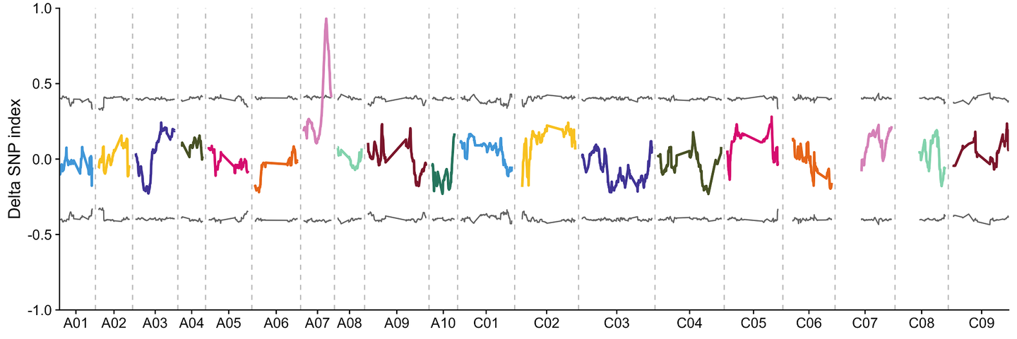 QTL-seq系列 | 使用easyQTLseq进行QTL-seq分析 - 知乎