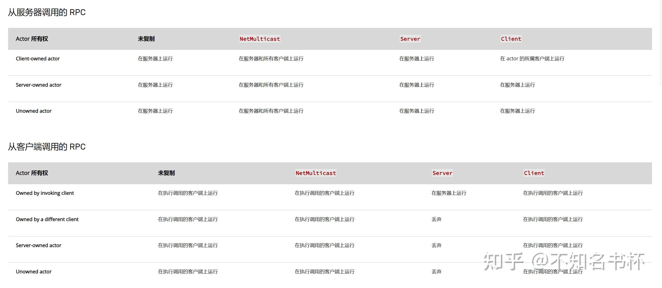 UE4 浅谈网络同步中的RPC - 知乎