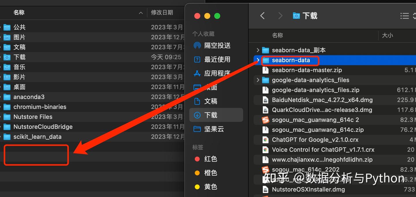 Python之sns.load_dataset()报错 - 知乎