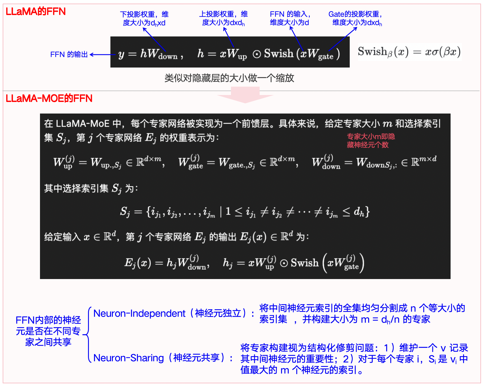MOE介绍及其LLM方案整理 - 知乎