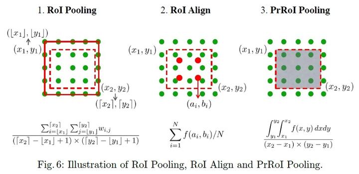 IoUNet(6)_源码_RoIAlign(2) - 知乎