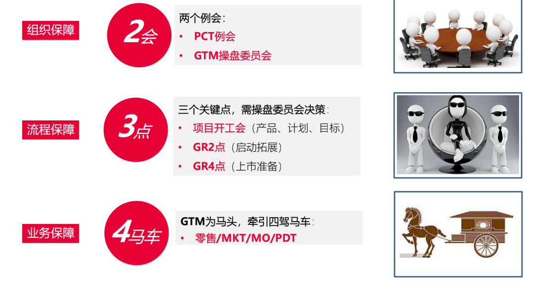 一篇文章读懂GTM和IPMS - 知乎