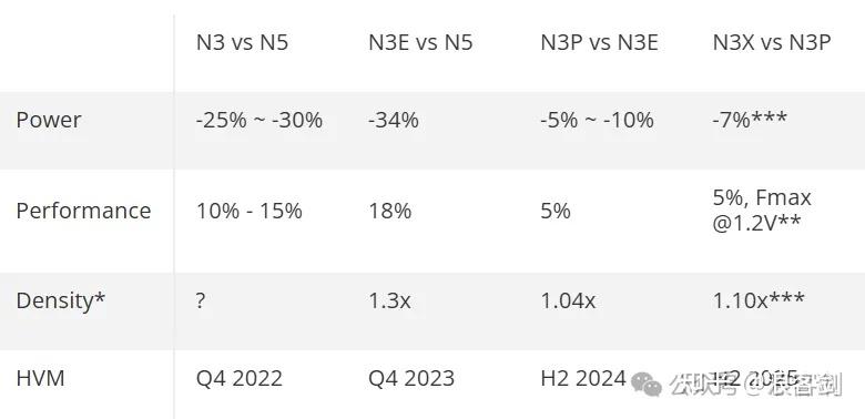 台积电北美技术论坛揭秘：1.4nm制程2028年量产！ - 知乎