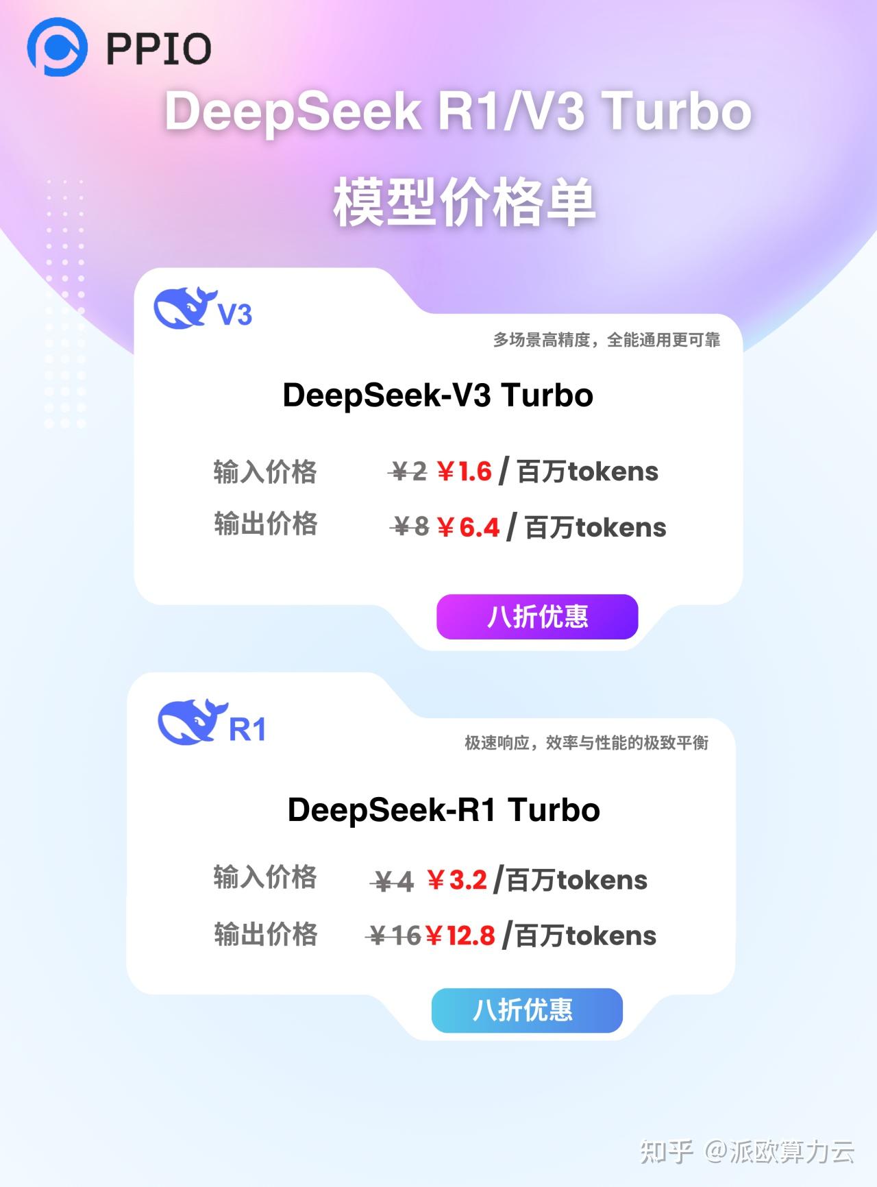 PPIO派欧云上线高性能版 Deepseek R1/V3 Turbo！ - 知乎