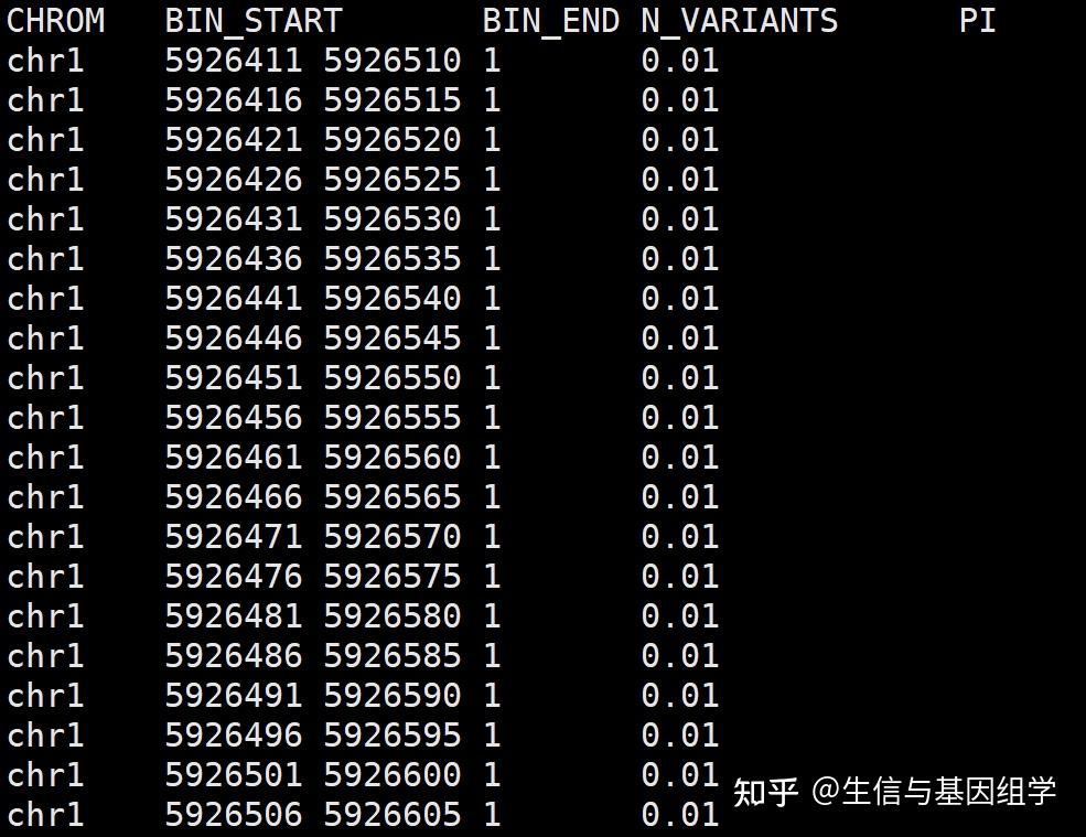 生信软件19 - vcftools高级用法技巧合辑 - 知乎