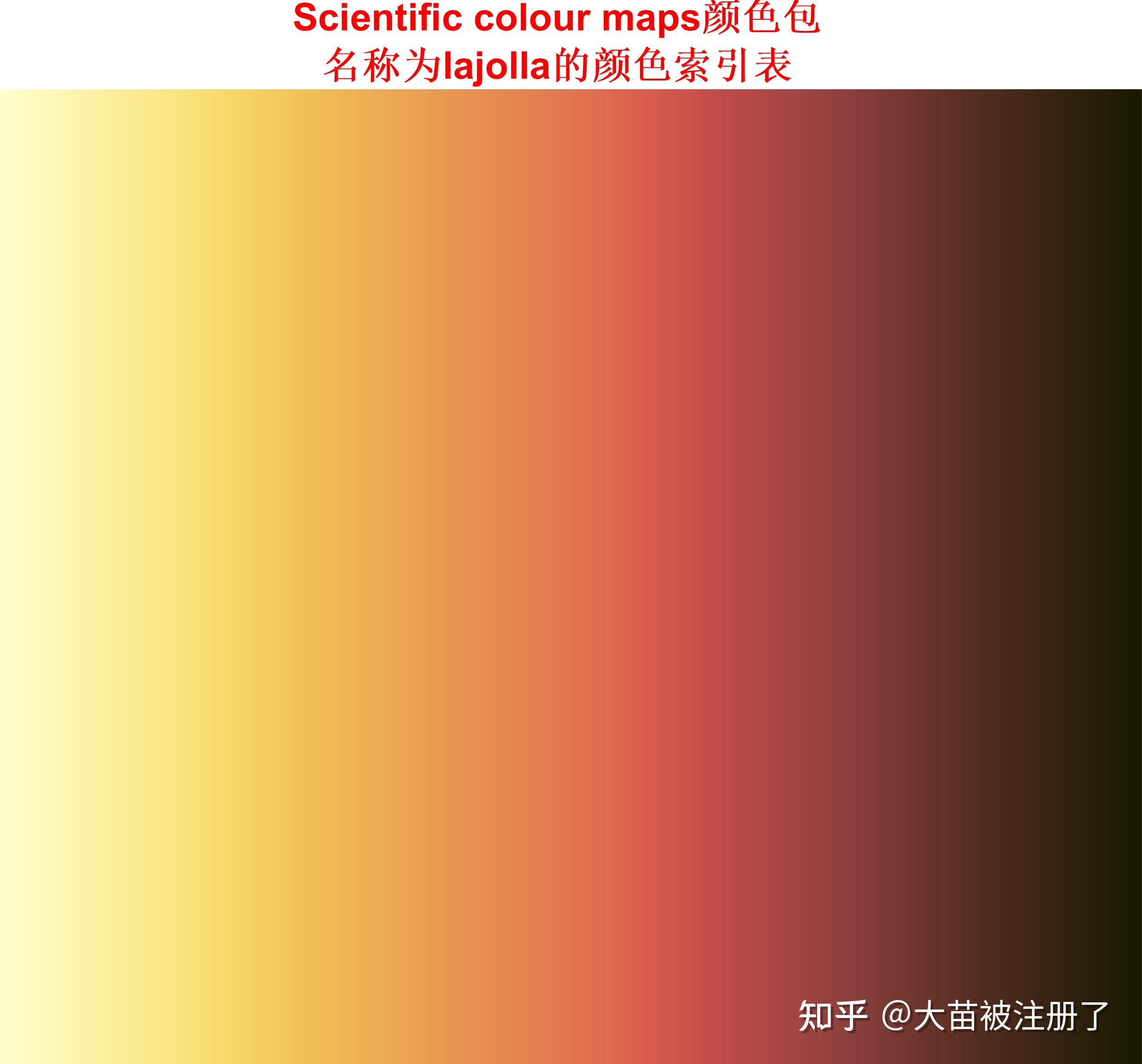 Scientific colour maps颜色包--共35种--全平台可用 - 知乎