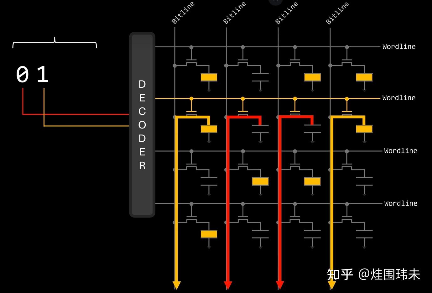 深入理解DDR：DDR的基本操作 - 知乎