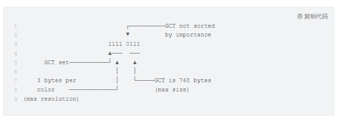 你真的了解 gif 吗？分析 gif 文件和一些奇怪的 gif 特性 - 知乎