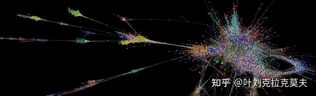 科学可视化软件介绍45 – Graphia可视化分析软件 - 知乎
