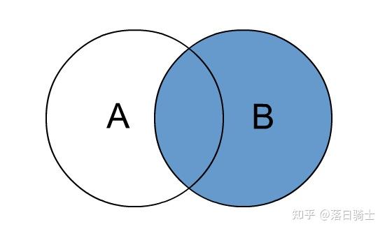 Hive join连接查询的6种语法分别是什么？ - 知乎