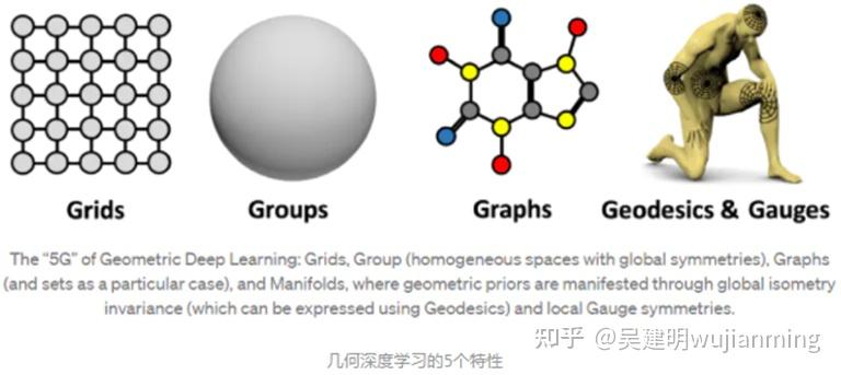 几何深度学习（Geometric Deep Learning）技术 - 知乎