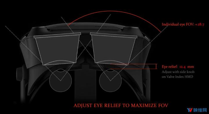 深入了解Valve Index的FOV视场设计 - 知乎