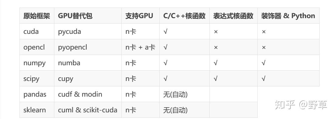 使用Python玩转GPU - 知乎