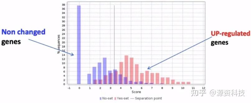 从一团乱麻中梳理生命的乐章-使用TRANSFAC数据库查找Composite Module - 知乎