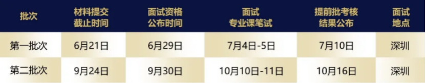 MPAcc会计专硕也有提前面试？这些院校已经公布最新提面政策！ - 知乎