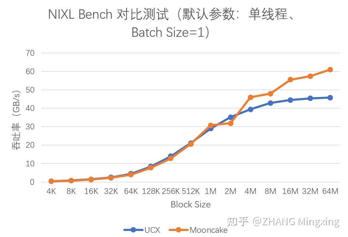 Mooncake (5): Mooncake Transfer Engine 参数设置指北 - 知乎