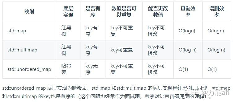 dailyStruggle-6 | leetcode 242.有效的字母异位词 & 349. 两个数组的交集 & 202. 快乐数 & 1. 两数之和 - 知乎