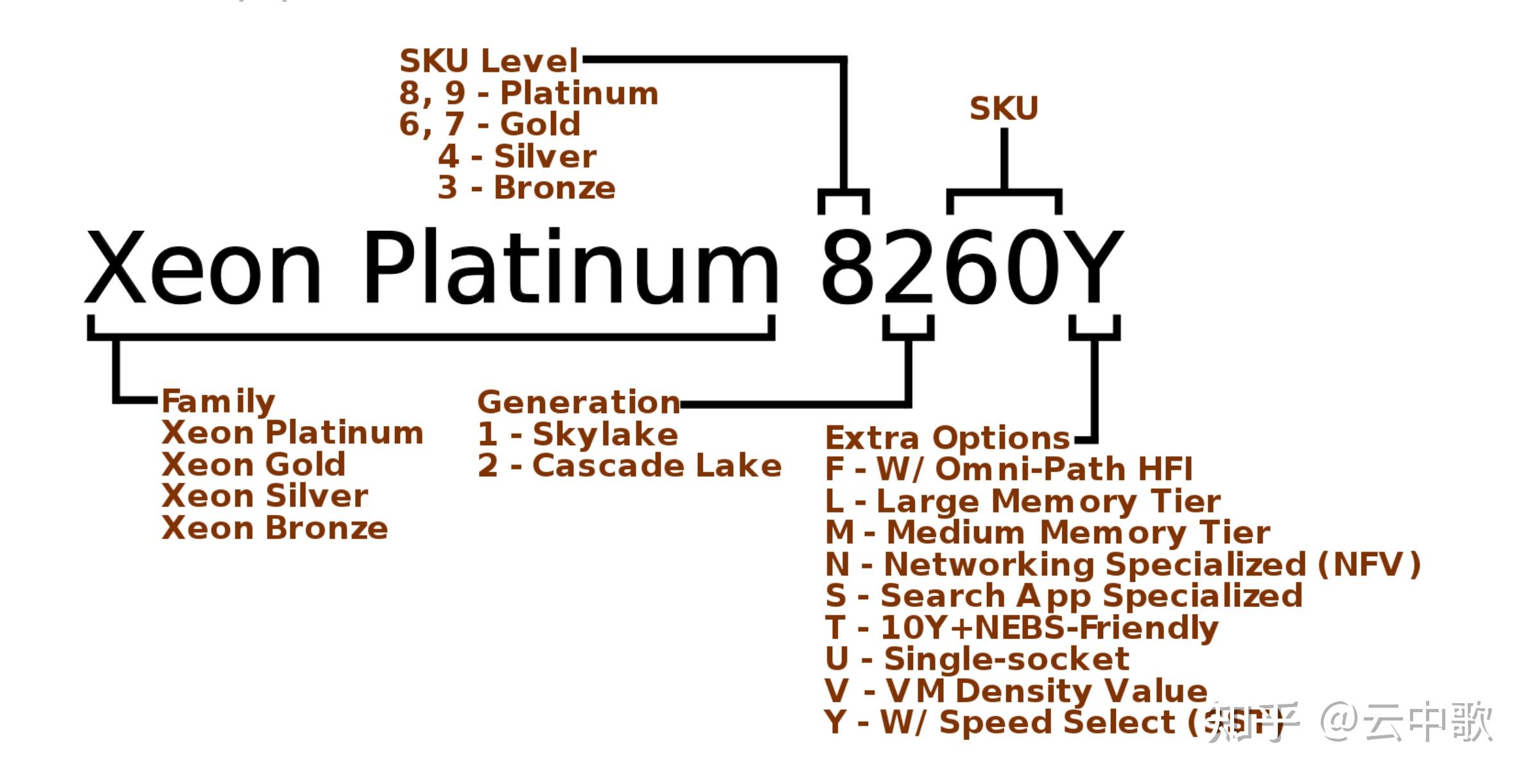如何优化CPU GEMM？ - 知乎