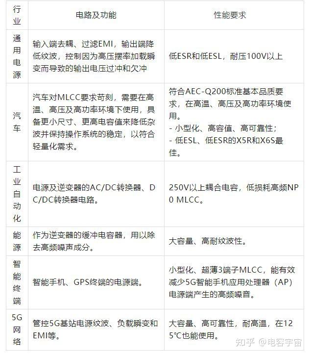 不同应用场景下如何选择MLCC - 知乎