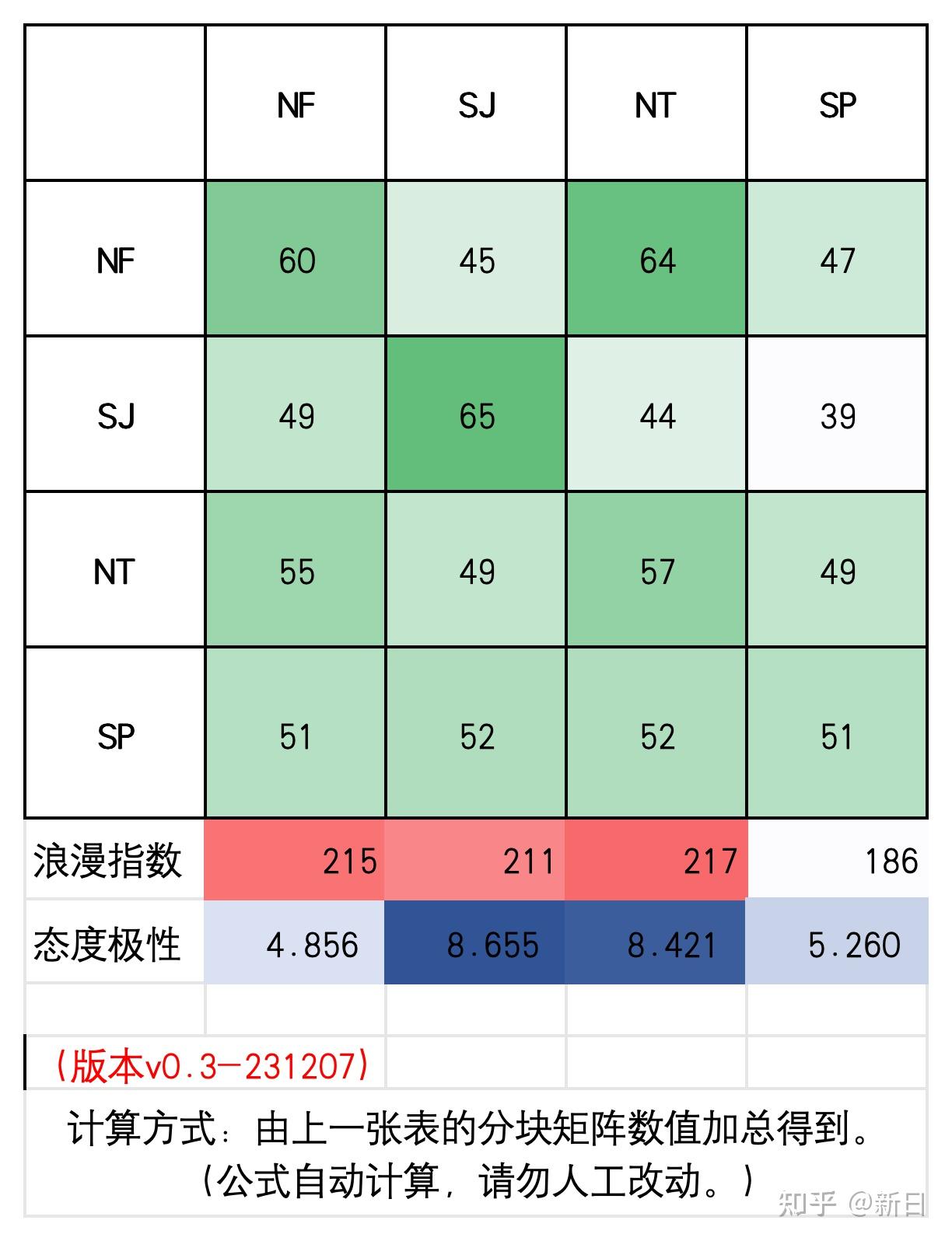 MBTI-cp相性图（持续期待更多参与者贡献中...） - 知乎