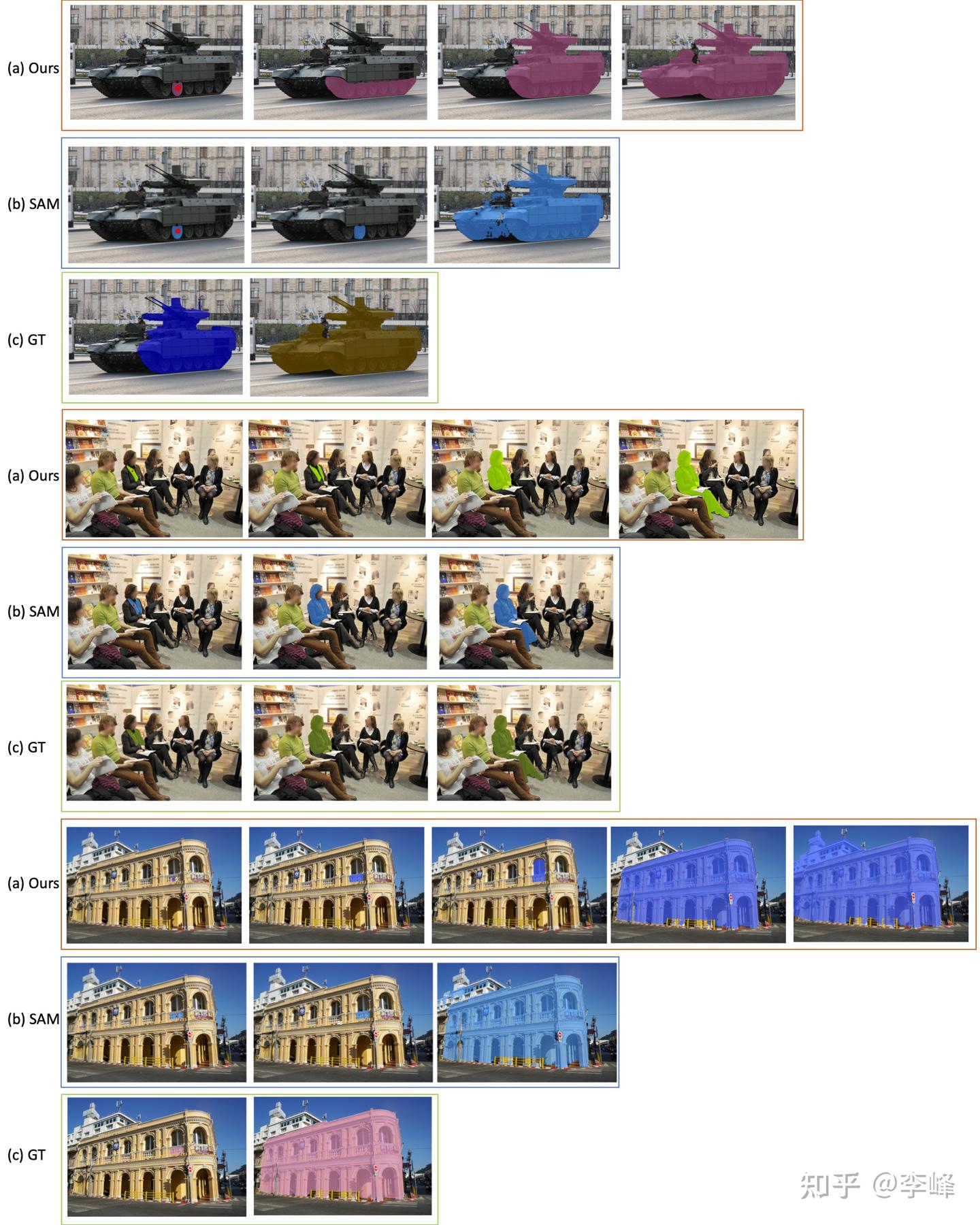 Semantic-SAM: 多粒度、带语义的统一分割模型 - 知乎