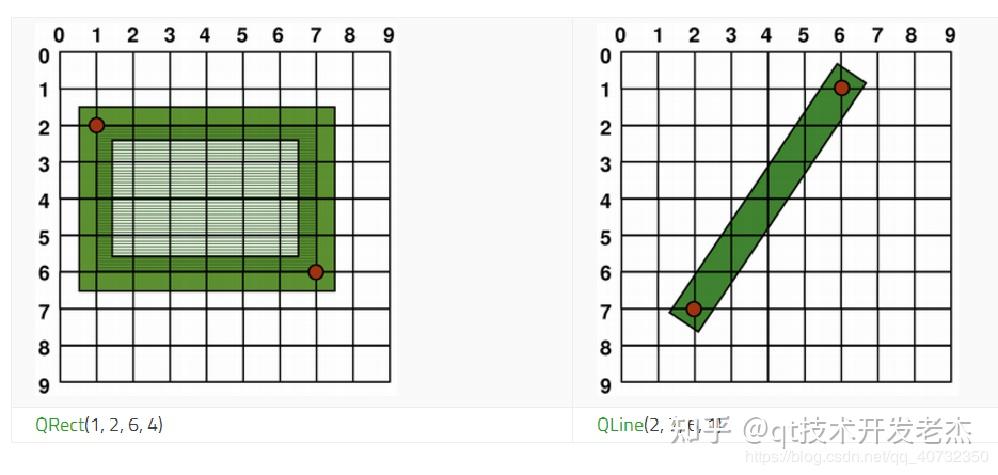 Qt 2D绘图：抗锯齿渲染和坐标系统 - 知乎