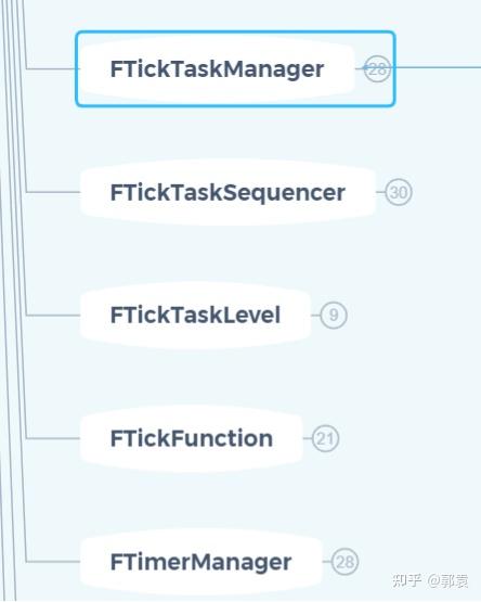 引擎架构剖析——UE4引擎Tick生命周期(一) - 知乎
