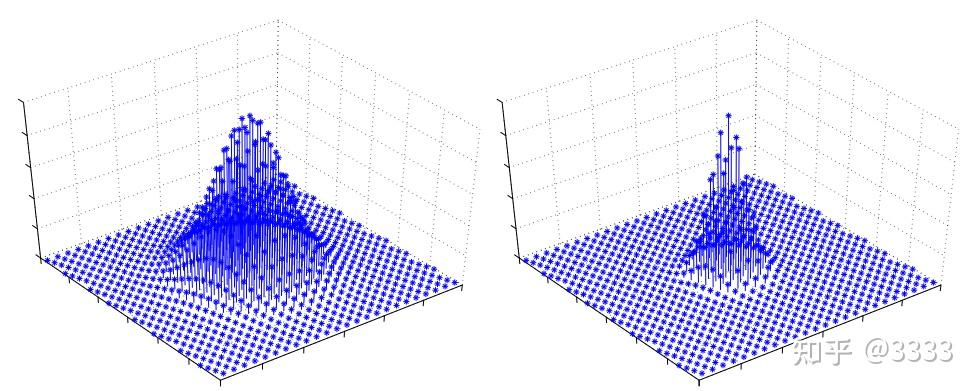On Lattices, Learning with Errors, Random Linear Codes, and Cryptography - 知乎