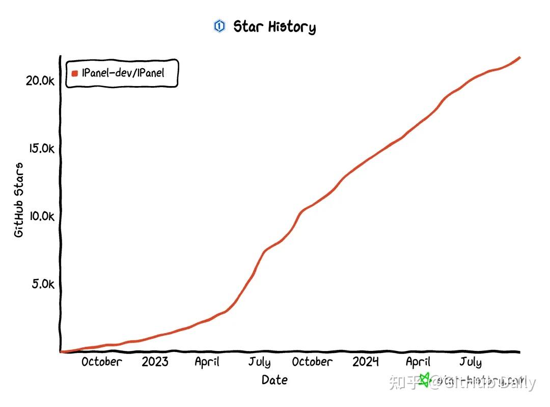 22K+ Star！比宝塔更好用的开源 Linux 面板！ - 知乎