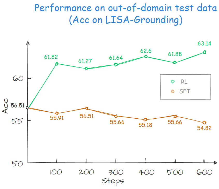 VLM-R1 (2504)：R1风格强化学习视觉语言模型 - 知乎